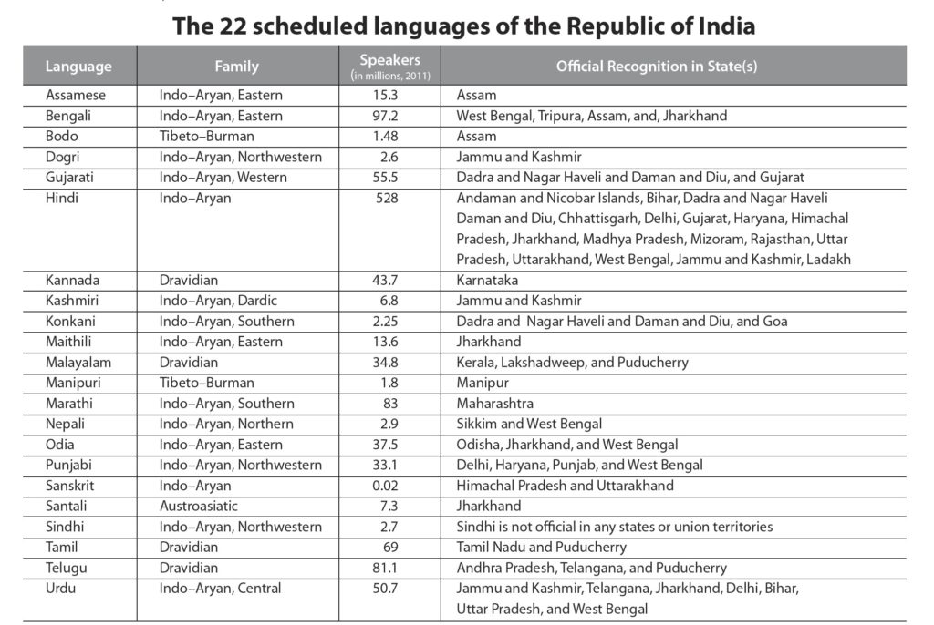 Multilingualism in India - Association for Asian Studies
