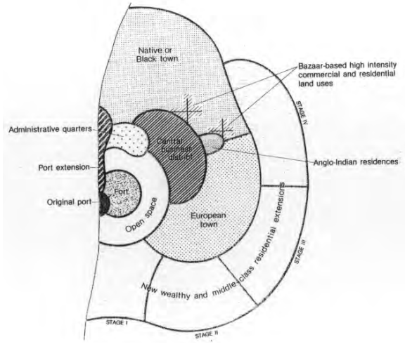 Using Descriptive Models to Understand South Asian Cities - Association ...