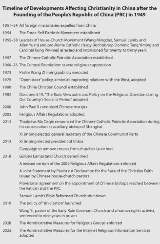 The People's Republic of China and Christianity: A Brief Introduction ...