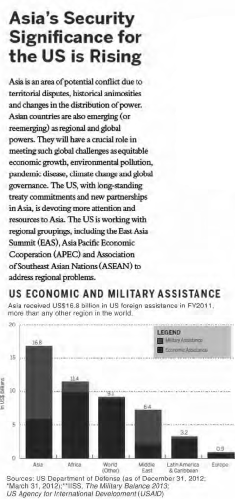 The Asia Matters for America Initiative and US-Asia Relations ...