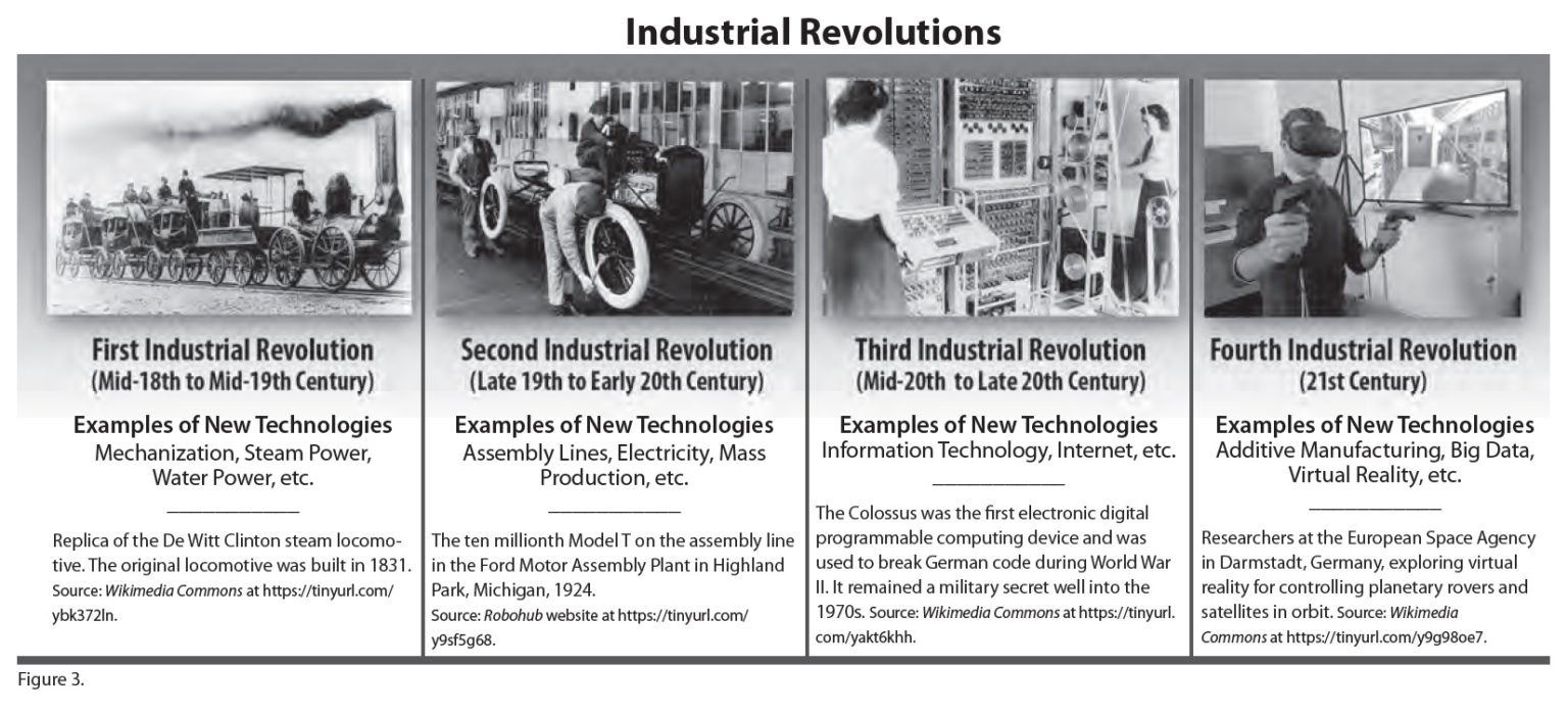 Asia’s Role in the Four Industrial Revolutions - Association for Asian ...