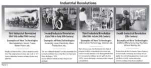 Asia’s Role in the Four Industrial Revolutions - Association for Asian ...