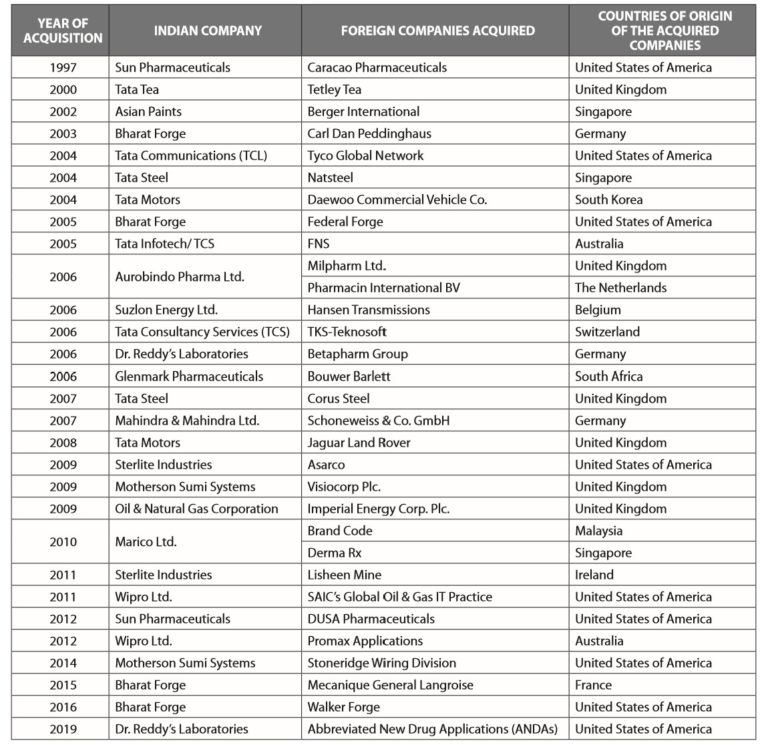 The Story of Indian Business: The Great Transition into the New ...