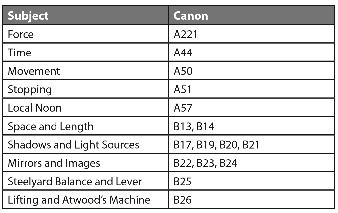 Ancient Chinese Science and the Teaching of Physics - Association for ...