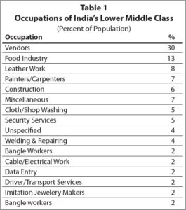 The Middle Class in India: From 1947 to the Present and Beyond ...